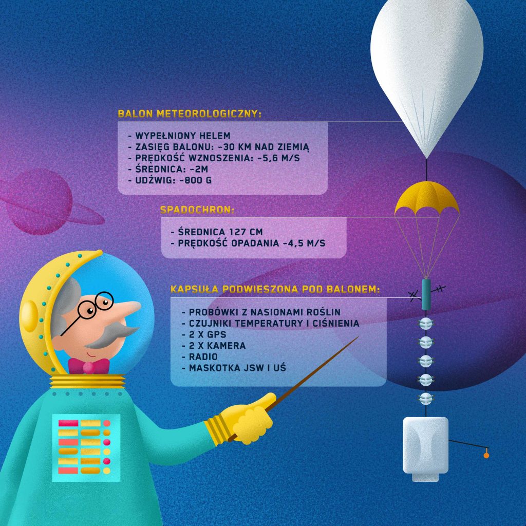 Jakich balonów używają naukowcy? - Nowa Kopalnia Wiedzy JSW